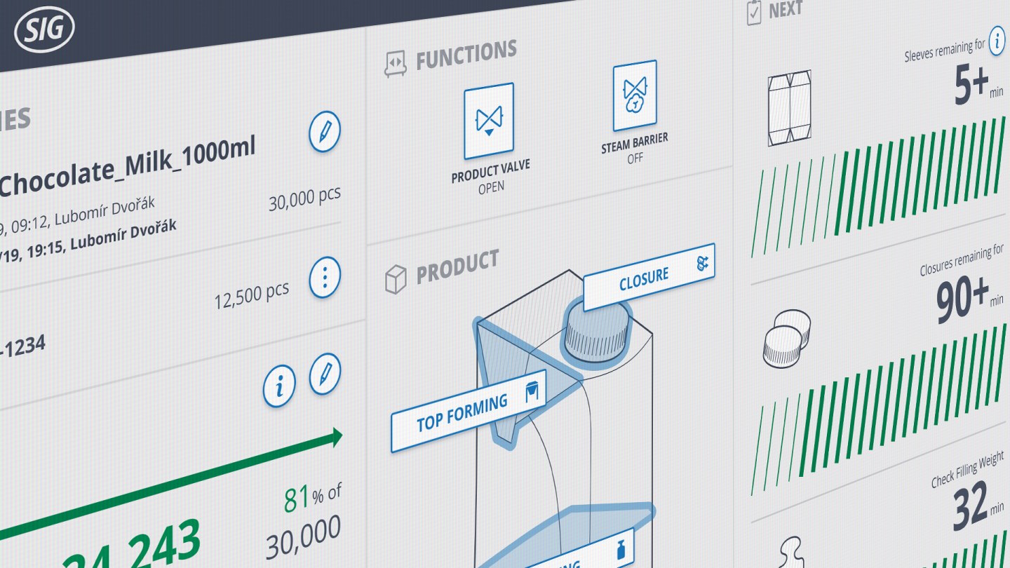Red Dot Award for ›SIG CRUISER‹ | HMI Project