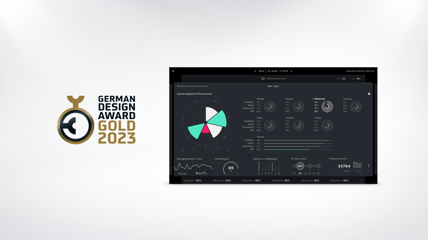 HMI Project Win the Triple at the German Design Award | HMI Project