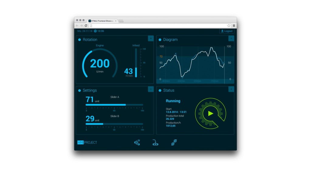 HMI Project | HMI System - Generic HTML5 Frontend Showcase