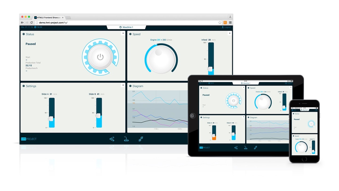 HMI Project | HMI System - Generic HTML5 Frontend Showcase