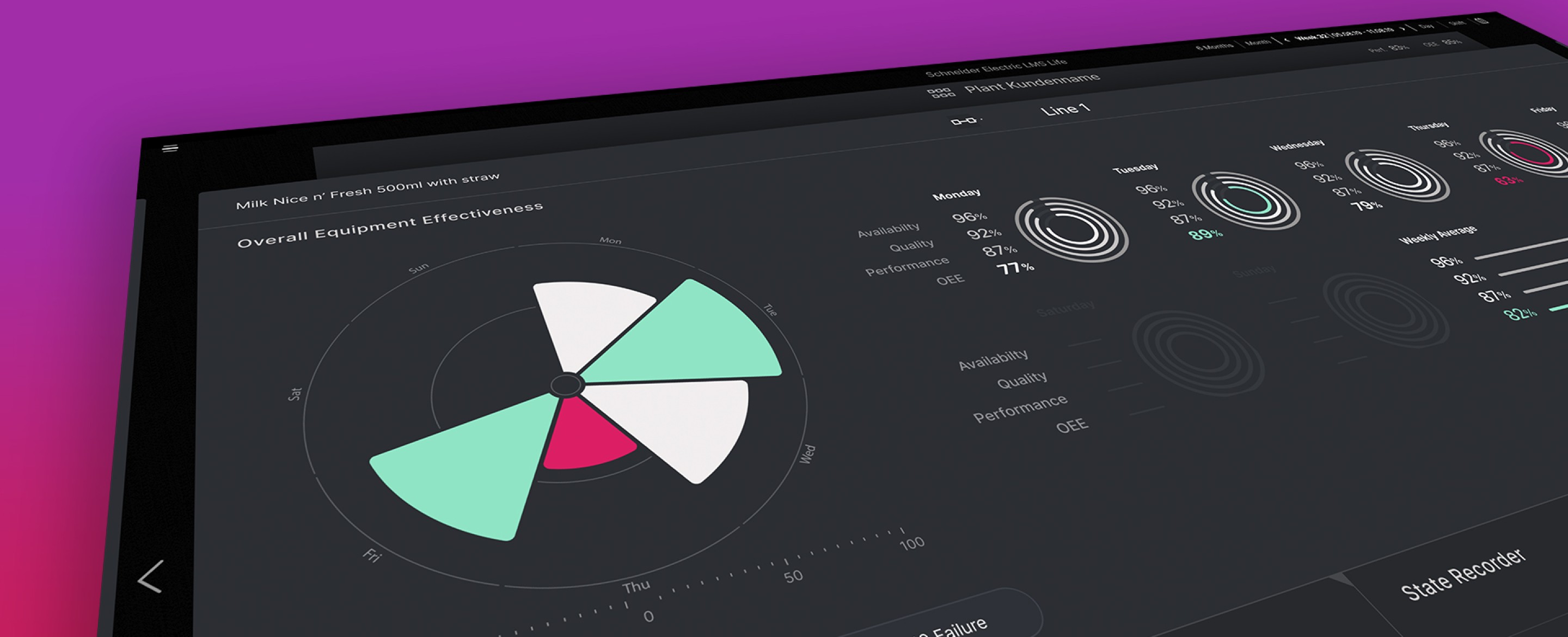 HMI Project | LMS Life - Line Monitoring System der nächsten Generation